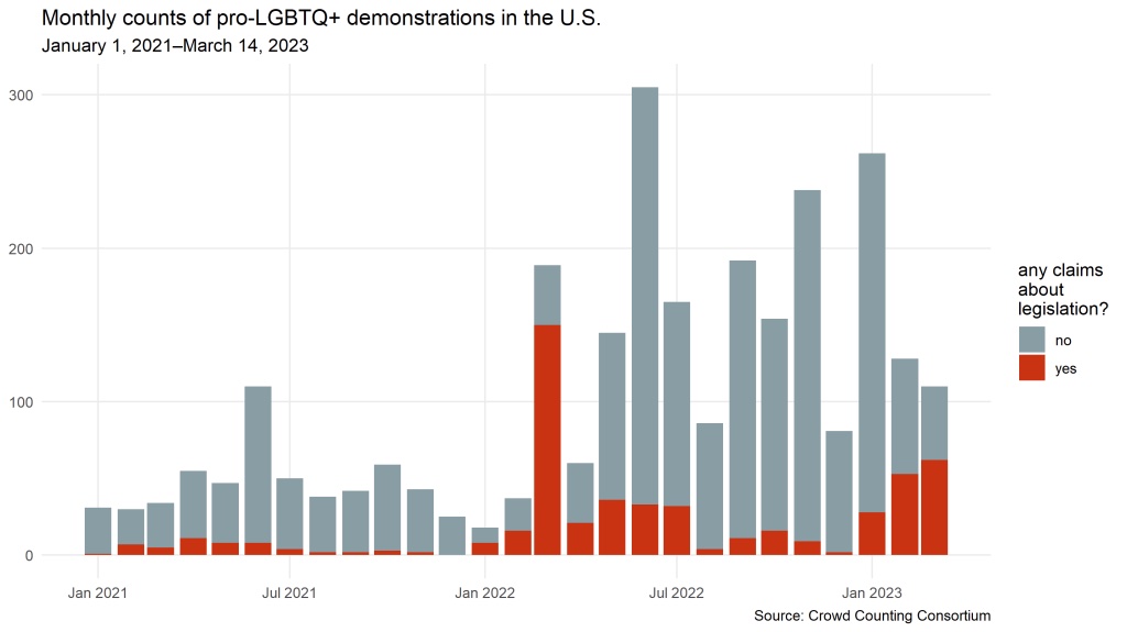 Crowd Counting Consortium: Pushing Back Against Anti-LGBTQ Legislation ...
