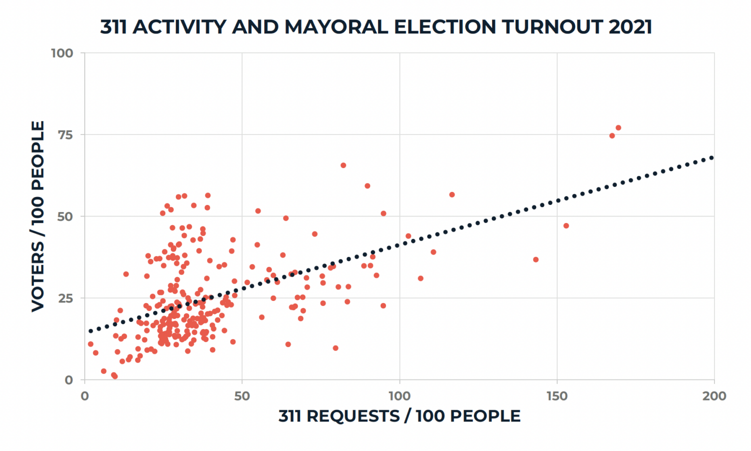 From City Hall to the streets of Boston, Maya Alper MPP'24 highlights ...