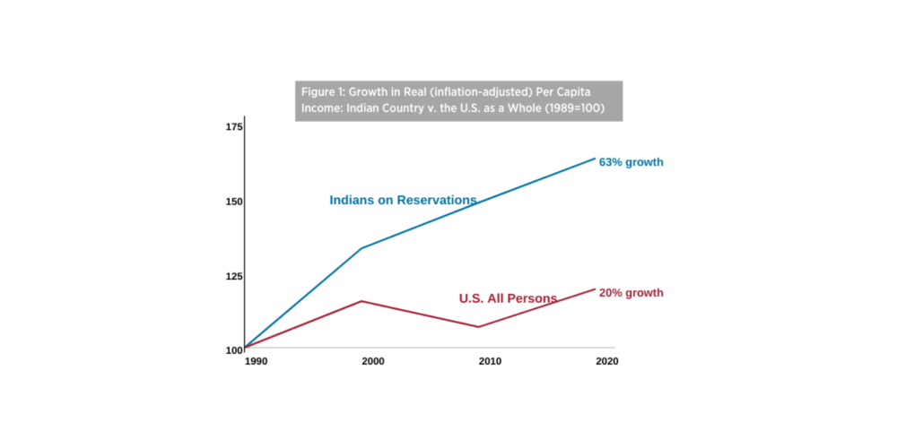 Returning land to Native nations is about righting historical wrongs ...