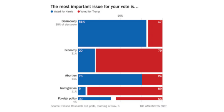 Political Violence in America: Causes, Consequences, and ...