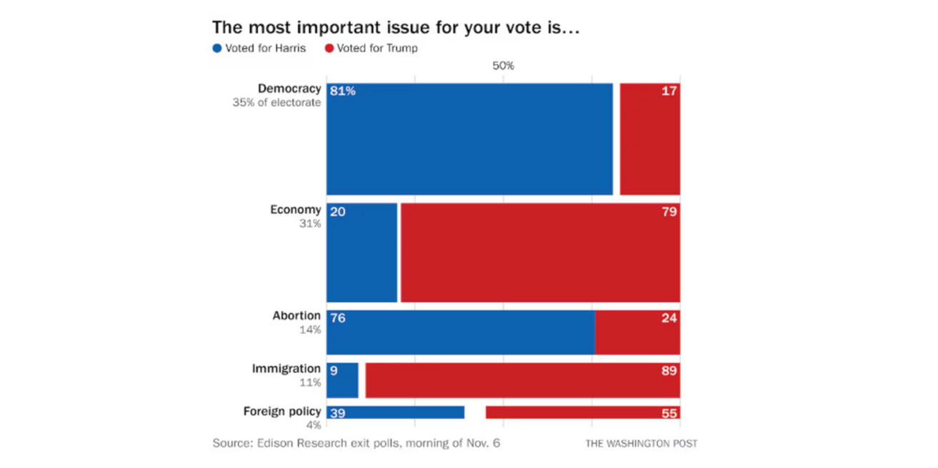 Democratic Reform – Ash Center
